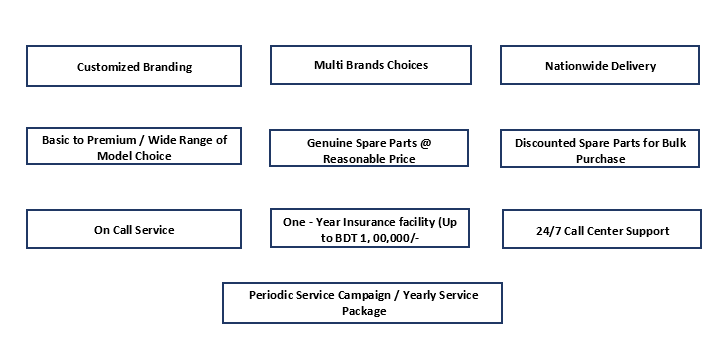 Runner Automobiles PLC. - Runner Automobiles PLC.