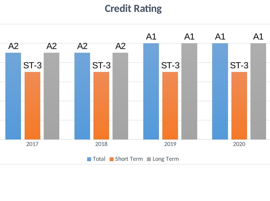 Runner Automobiles PLC. - Runner Automobiles PLC.
