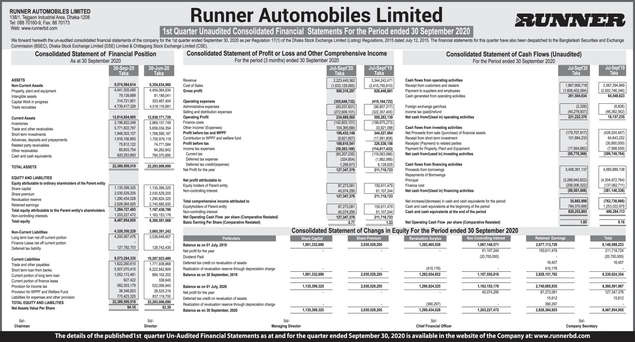 Runner Automobiles PLC. - Runner Automobiles PLC.